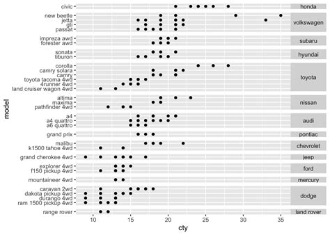 Franklin Santos Ggplot2 Facetwrap Facetgrid