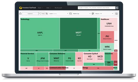 Investment Heatmap Investors Fasttrack