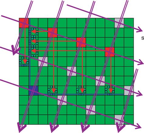 Synaptic Weight Import Into A Recurrent Inbar Implementing A