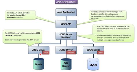 GitHub Dars JDBC Java Database Connectivity