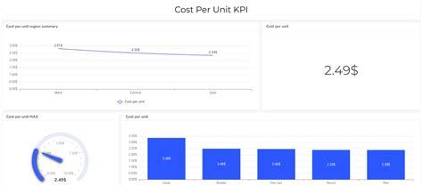 10 Administrative Kpis For Admin Department Performance Ai For Data Analysis Ajelix
