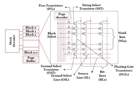 DIAGRAM Microsoft Word Block Diagram MYDIAGRAM ONLINE