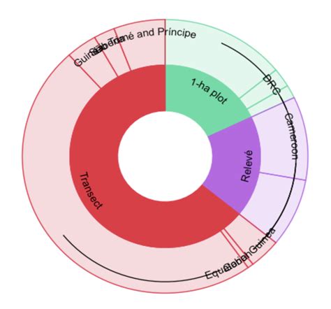 R Multi Layer Donut Chart With Geom Textpath How To Remove Black Connector Line Stack