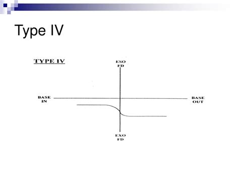 Ppt Fixation Disparity Powerpoint Presentation Free Download Id 4626004