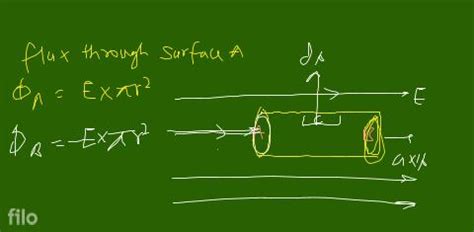 A Rectangular Surface Of Sides Cm And Cm Is Placed Inside A Unifor