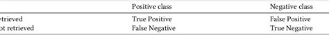 Table 1 From Human Activity Classification Based On Data Analysis And Feature Extraction