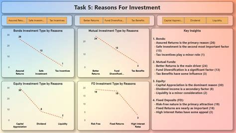 As Part Of My Power Bi Internship At Cognifyz Technologies I Conducted A Comprehensive Multi