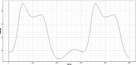 the output power of the transmitter against time download scientific