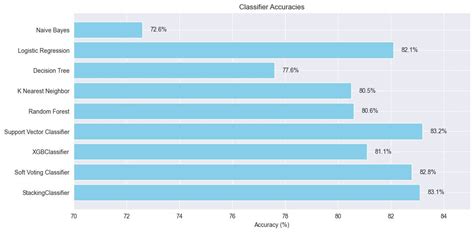 Khalid Allam On Linkedin Machinelearning Datascience Python