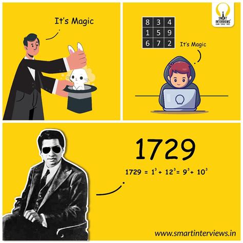 Smart Interviews On Linkedin Mathematicsday Ramanujan Maths Coding