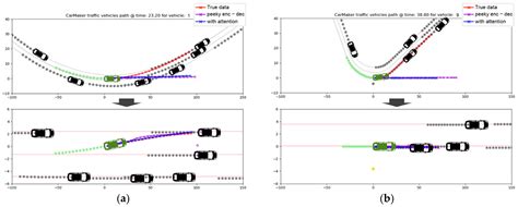 Vehicle Trajectory Prediction With Lane Stream Attention Based Lstms And Road Geometry Linearization
