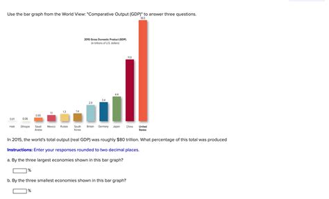 [solved] use the bar graph from the world view comparative output