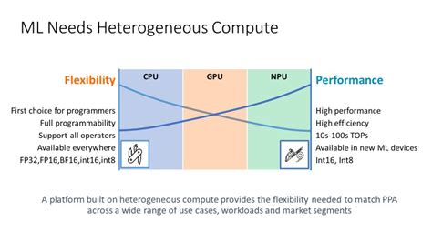 Ctimes 需求逐步到位 邊緣運算重要性與日俱增 邊緣運算 Mec 智慧物聯 Cpu Gpu Npu Ml 加速器 Arm 工研院