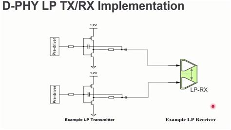 What Is MIPI MIPI Interface Brief Introduction OLED LCD Supplier