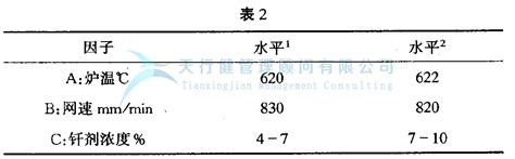 三因素三水平正交表l9doe正交试验设计与数据分析方法 Csdn博客