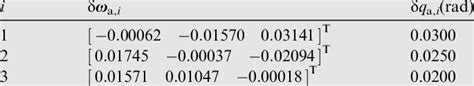 Preset Kinematic Errors Download Table