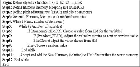 Pseudocode Of Harmony Search Algorithm 14 Download Scientific Diagram