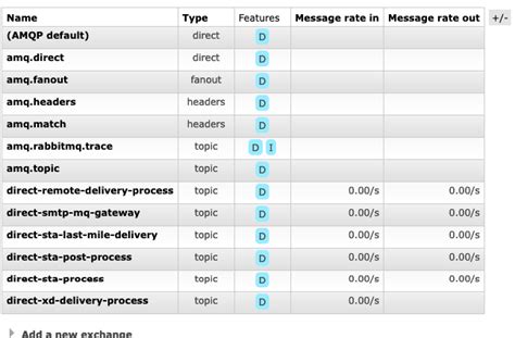 Java Spring Cloud Stream Can T Create Queue And Binding Stack Overflow