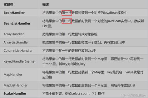 除夕快乐之三天学会jdbc（六）dbutils工具and分页技术 dbutil分页查询 csdn博客