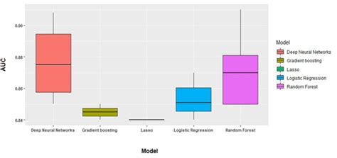 Predictive Models For Emergency Department Triage Using Machine Learning A Systematic Review