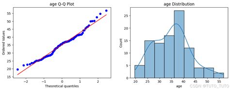 【常用模型的应用条件】1如何用python检验正态性python 正态性检验 Csdn博客