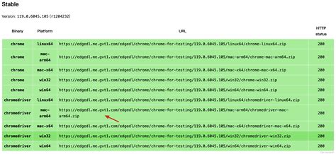 pyhotn mac安装selenium和chromedriver 119