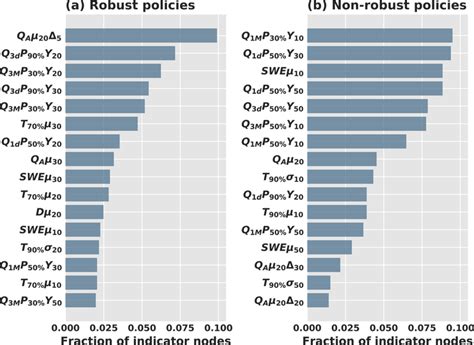 Indicator Notation At Nicholas Michael Blog