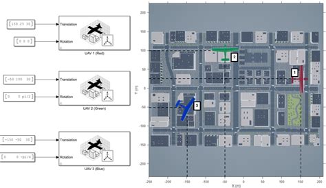 Coordinate Systems For Unreal Engine Simulation In Uav Toolbox Matlab And Simulink