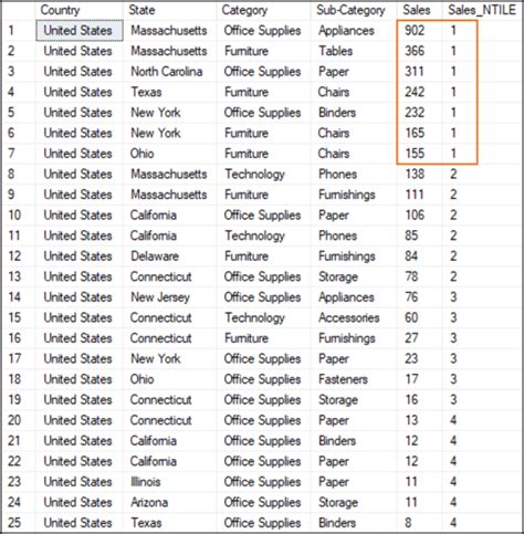 15 Types Of Sql Window Functions With Examples Analytics Explained