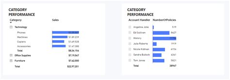 Solved Why Am I Not Able To Duplicate Visual With Differe Microsoft Fabric Community
