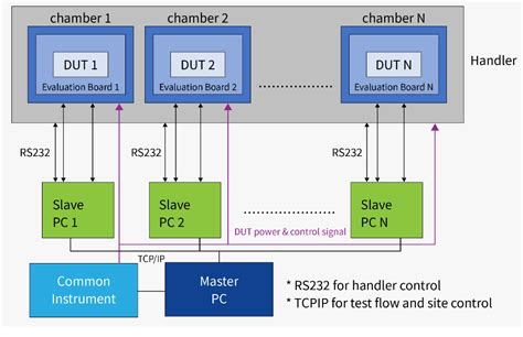 System Level Test 蔚華科技股份有限公司