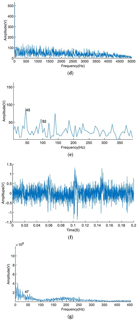 Incipient Fault Feature Extraction Of Rolling Bearing Based On Signal Reconstruction