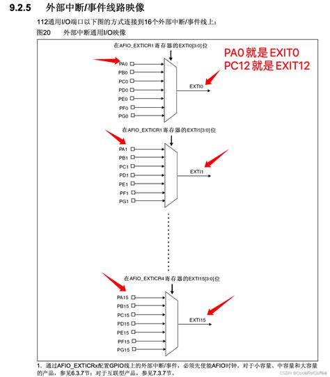 Stm32的外部中断51cto博客stm32外部中断