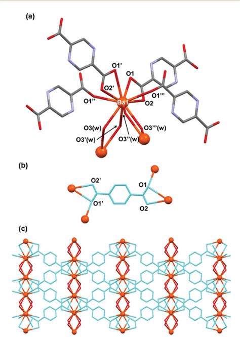 Figure 1 From Coordination Polymers From Alkaline Earth Nodes And Pyrazine Carboxylate Linkers