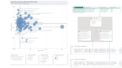 [video] Gustaw Dudek On Linkedin Analytics Data Powerbi Datavisualization Report