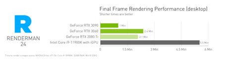 From Concept To Credits Faster NVIDIA Studio Ecosystem Improves Game Creation With RTX