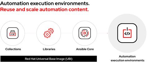 assessing red hat ansible automation platform vulnerabilities