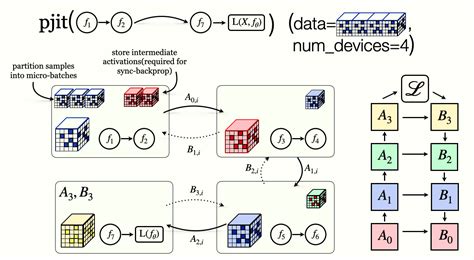 Systems Machine Learning