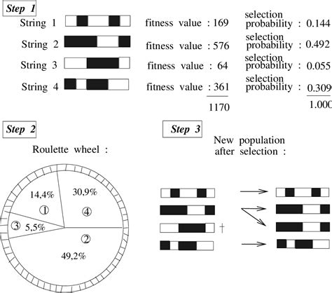 Figure 2 From A Genetic Algorithm Compared With A Gradient Based Method For The Solution Of An