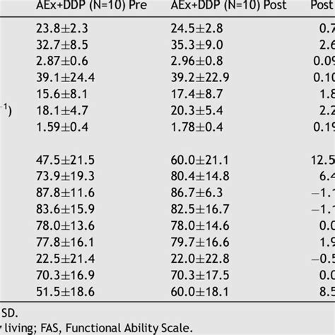 Outcome Measures And Effect Size Estimates Download Scientific Diagram