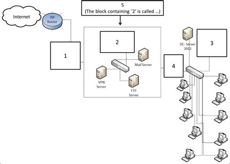 Solved TCP UDPInternal FirewallPath Of Logical AccessWeb Chegg
