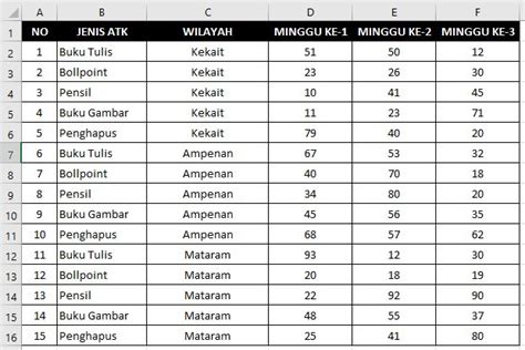 Pemanfaatan Fungsi Pivot Table Dalam Pengolahan Data Excel Hf Blog