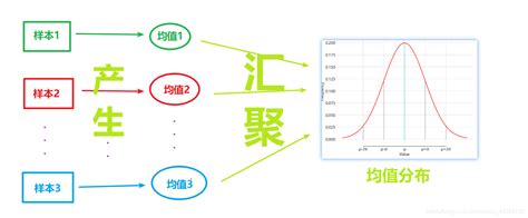 统计学三：置信区间 Z 检验样本平均数的假设检验 均值分布 附python实现（大牌护肤品碧欧泉背后的秘密）z分法设平均数需要注意什么 Csdn博客