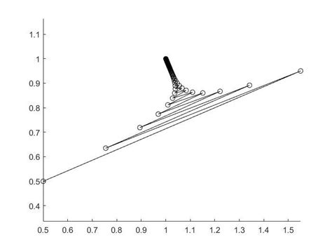 Github Apatsi Nlopt Algorithms Non Linear Mathematical Optimization For Objective Functions F