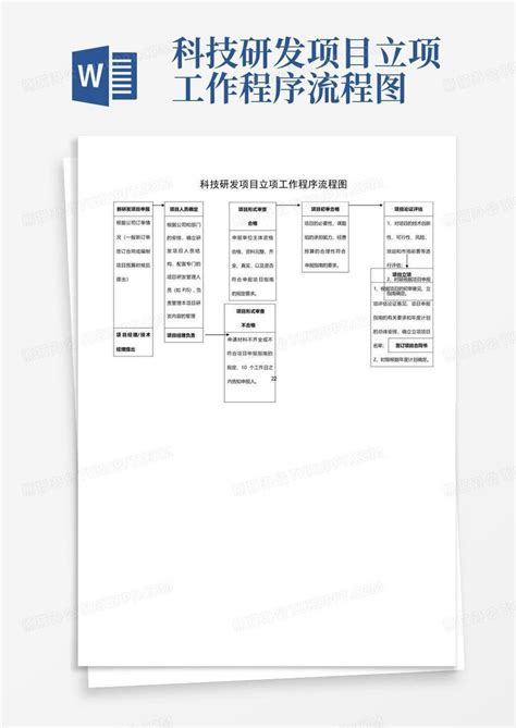 科技研发项目立项工作程序流程图word模板下载 编号qdorwbde 熊猫办公