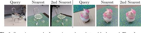 Figure 3 From Gen6d Generalizable Model Free 6 Dof Object Pose Estimation From Rgb Images