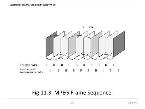 Chapter Basic Video Compression Techniques Introduction To