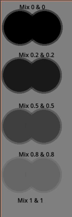 Light2d Blend Mode Mix Result For Both Energy 1 Is Incorrect Min Max Or Darker Asymmetrical