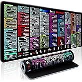 Amazon Com 90 Below Excel Cheat Sheet Desk Pad 31 5 X 11 8 Excel Mouse Pad With Shortcuts
