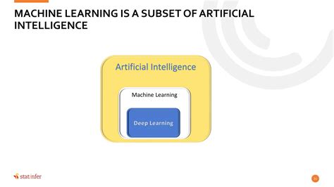 Machine Learning Deep Learning Ai And Data Science Pdf